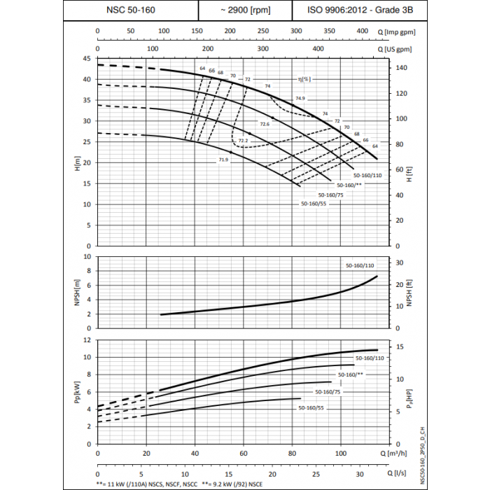 Buy Lowara NSCE 50-160/110/P25RCS4 Horizontal End Suction Pump 2 Pole ...