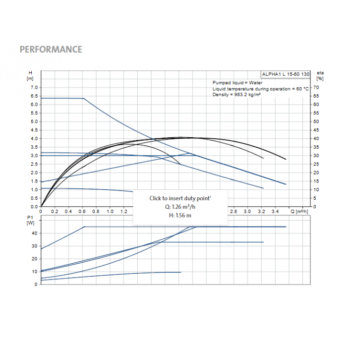 Buy Grundfos Alpha1 L 15-60 (130) Domestic Circulator 240v 1" Connections