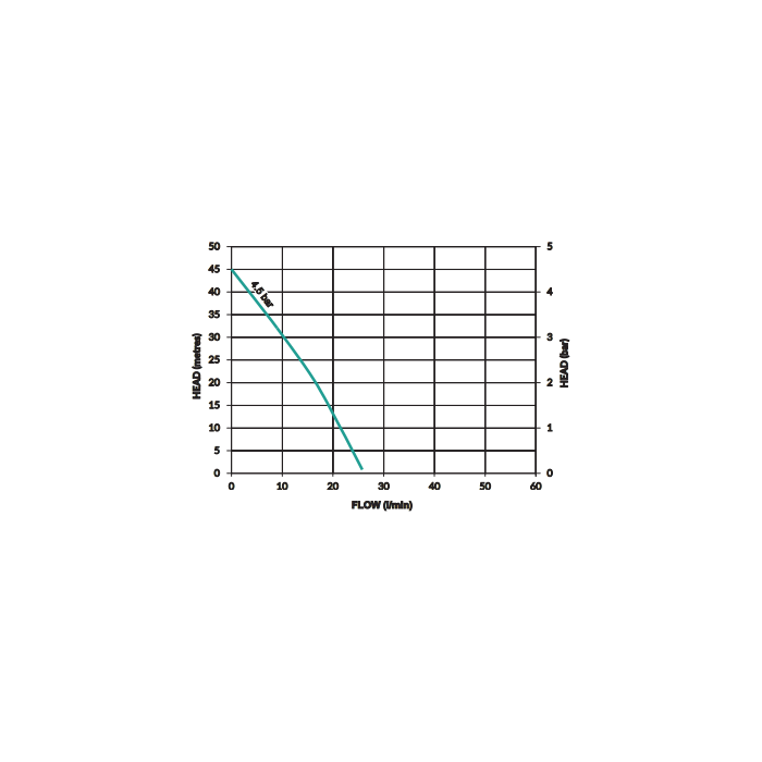 Stuart Turner Aquaboost Aquabreak AB5 Booster Set 240v