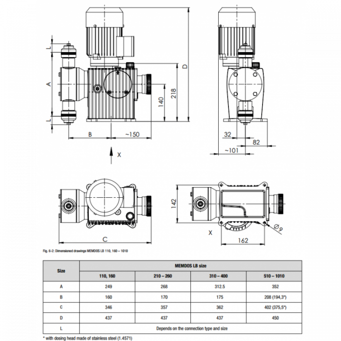 Buy Lutz-Jesco Memdos LB260 Motor Pump 264l/h - Online Pump Supplies UK