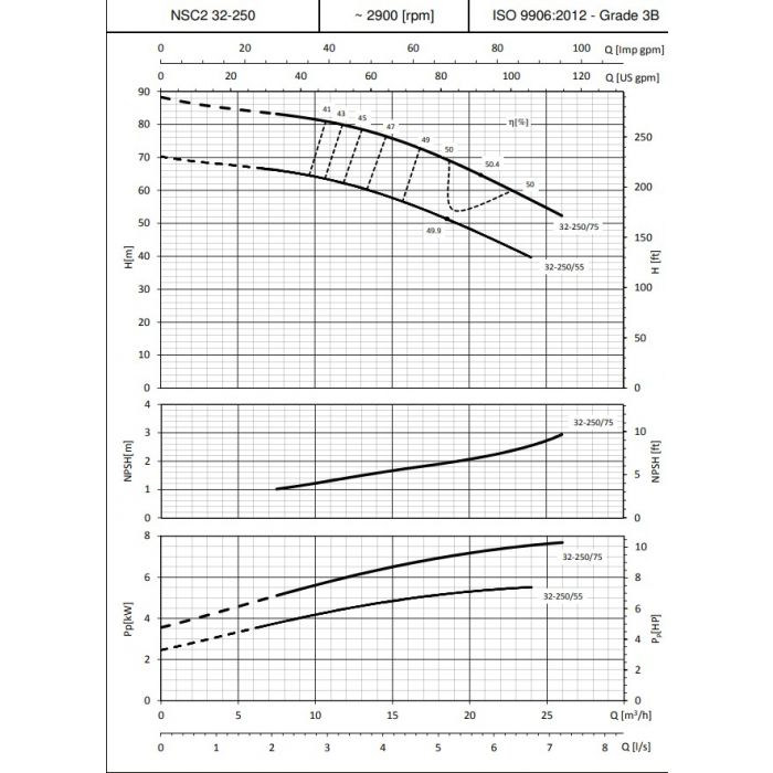 Buy Lowara NSCE 32-250/75/P25RCS4 Horizontal End Suction Pump 2 Pole ...