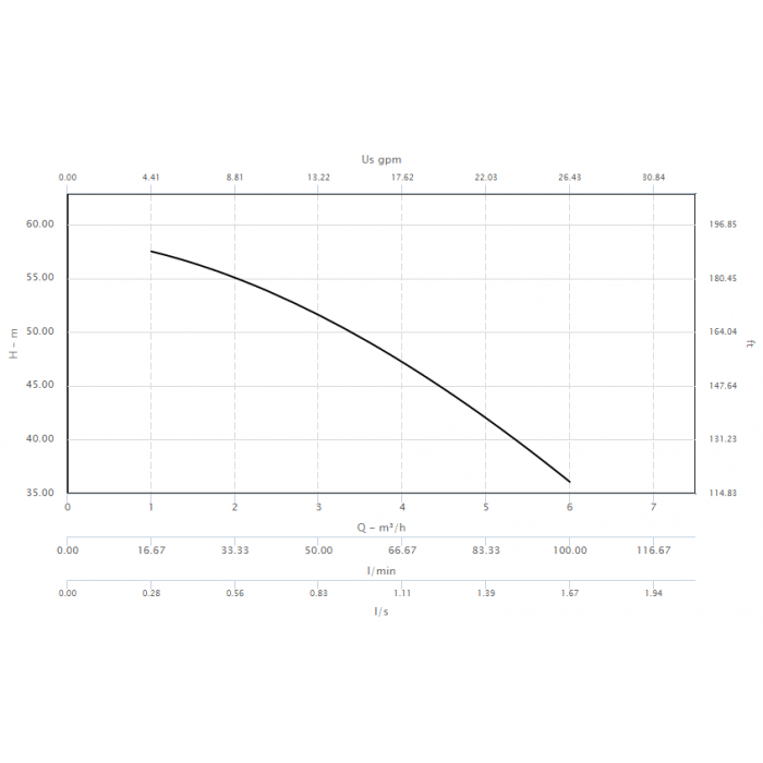 Buy Calpeda NMD 20/140AE End Suction Threaded Pump 415V - Online Pump Supplies UK