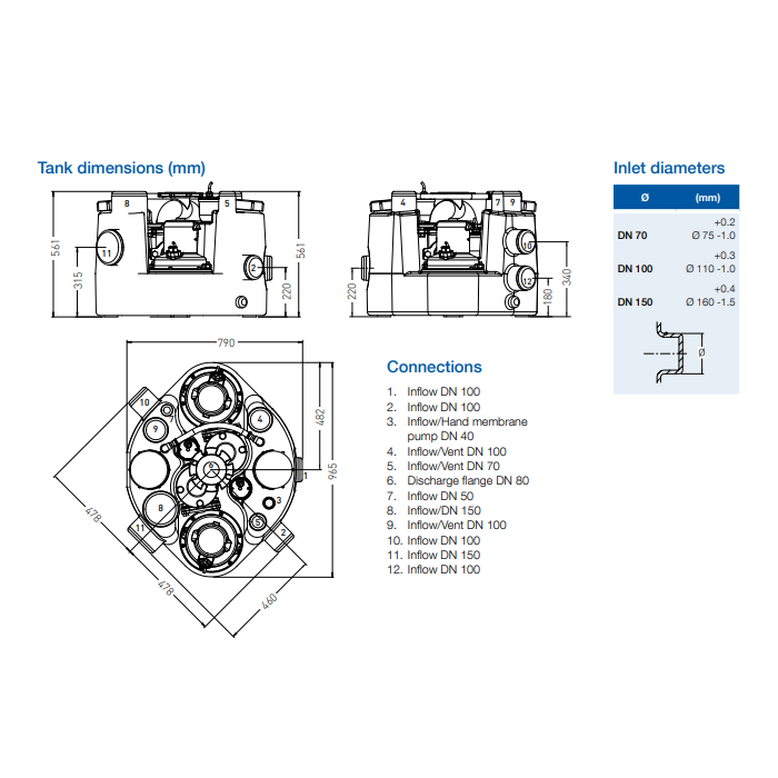ABS Sanimat 1002 Lifting Station 415v