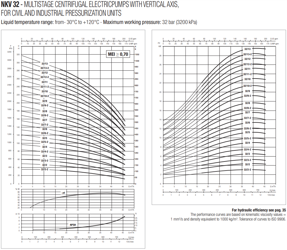 Buy DAB NKV 32/6-2 T-IE3 Multi-Stage Centrifugal Pump