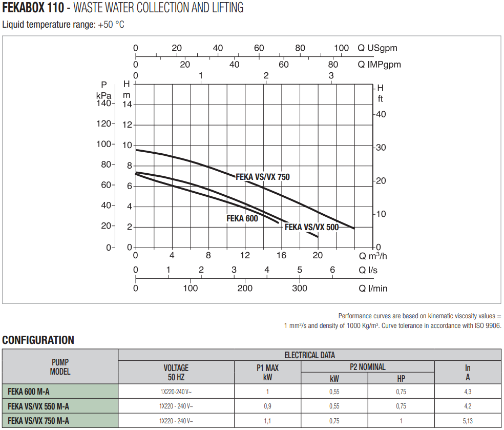 DAB FEKABOX 110 Draining Tank