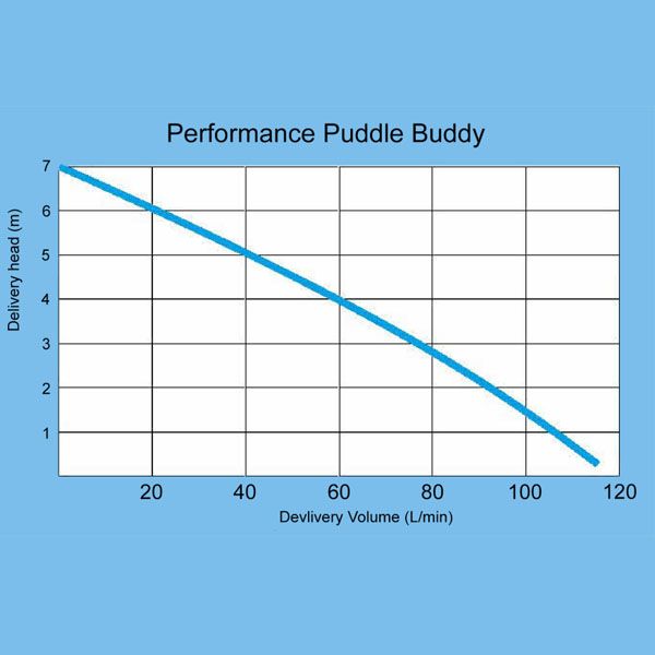 Buy Puddle Buddy - Residue Drainage Puddle Pump Without Float 110v ...