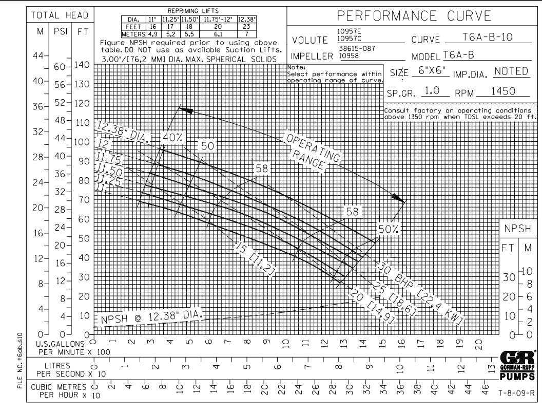 Gorman-Rupp Super T Series Self Priming Pump Model T6A60S-B/FM