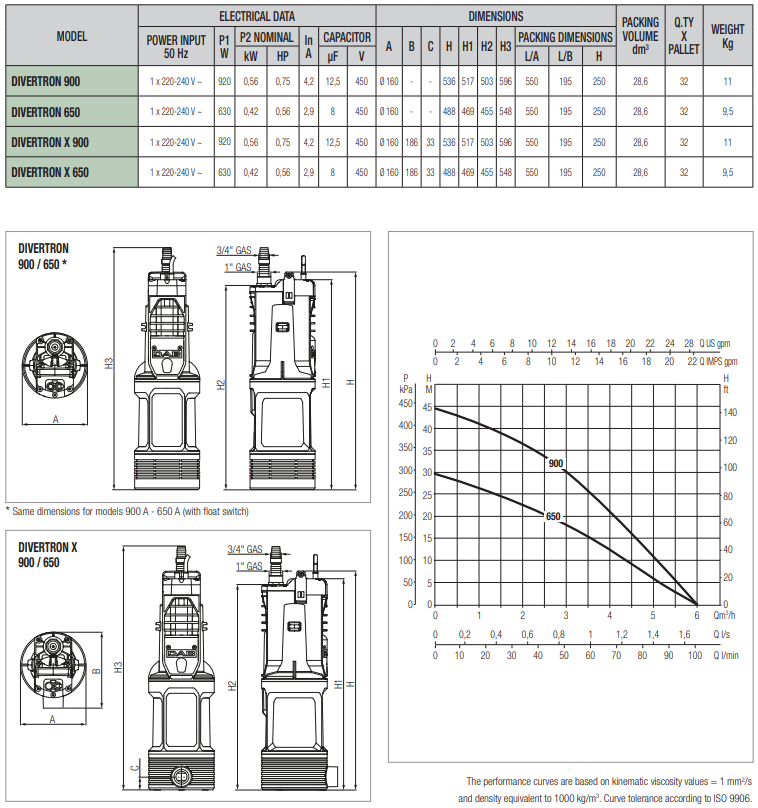 Buy DAB Divertron X 650 (1m Float Suction Kit) Clean Water Submersible Pump 240v - Online Pump ...